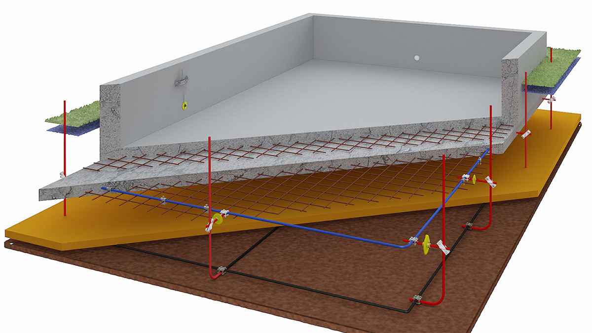 Erdung: Fundament- und Ringerder